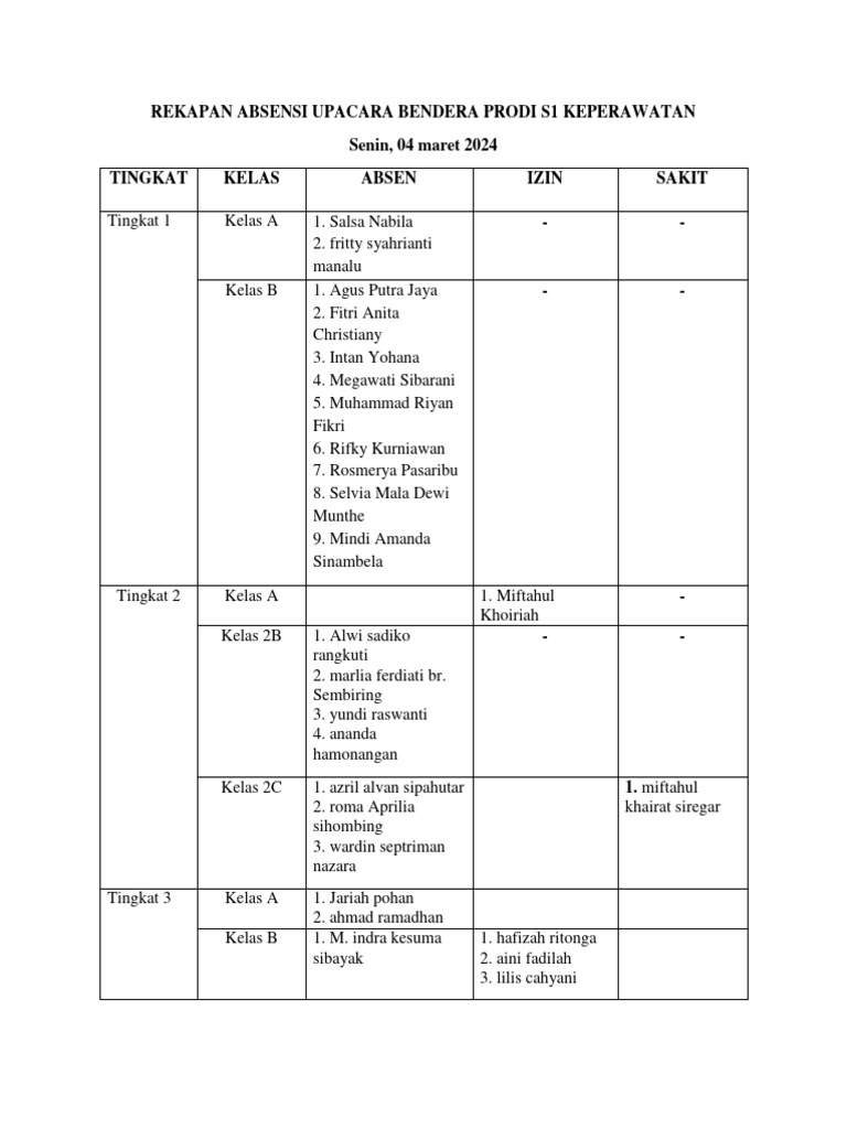 Rekapan Absen S.kep | PDF