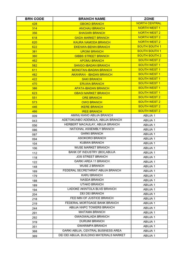 Branch List | PDF | Nigeria