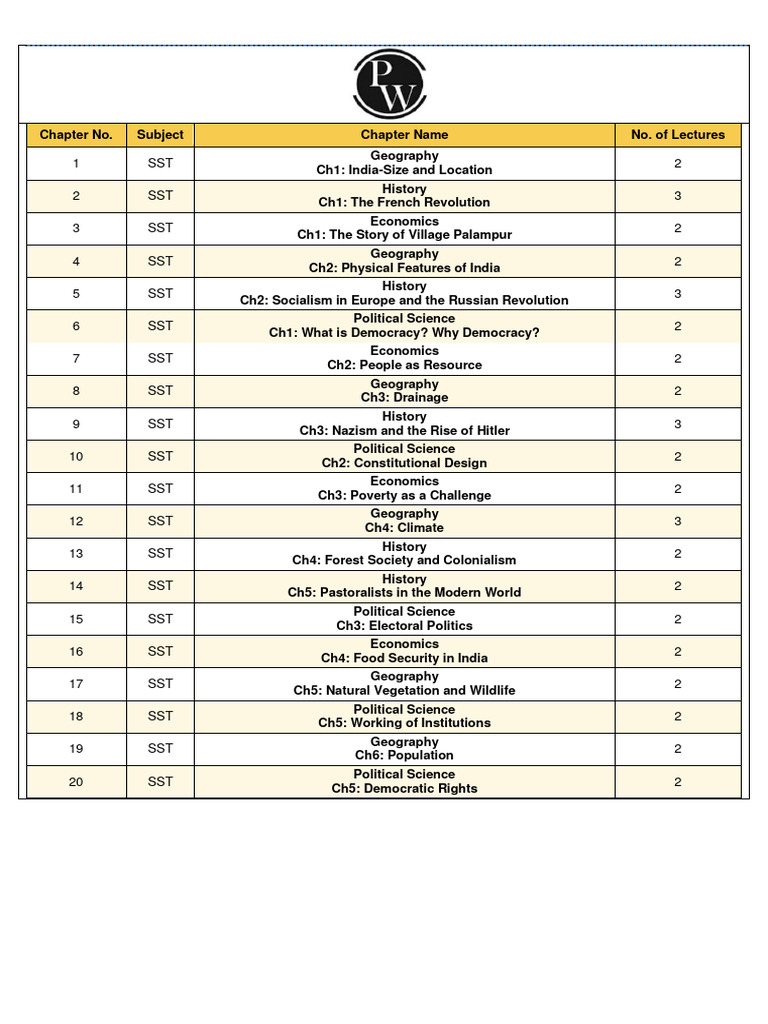 Lecture Planner Social Science Pdf Political Science