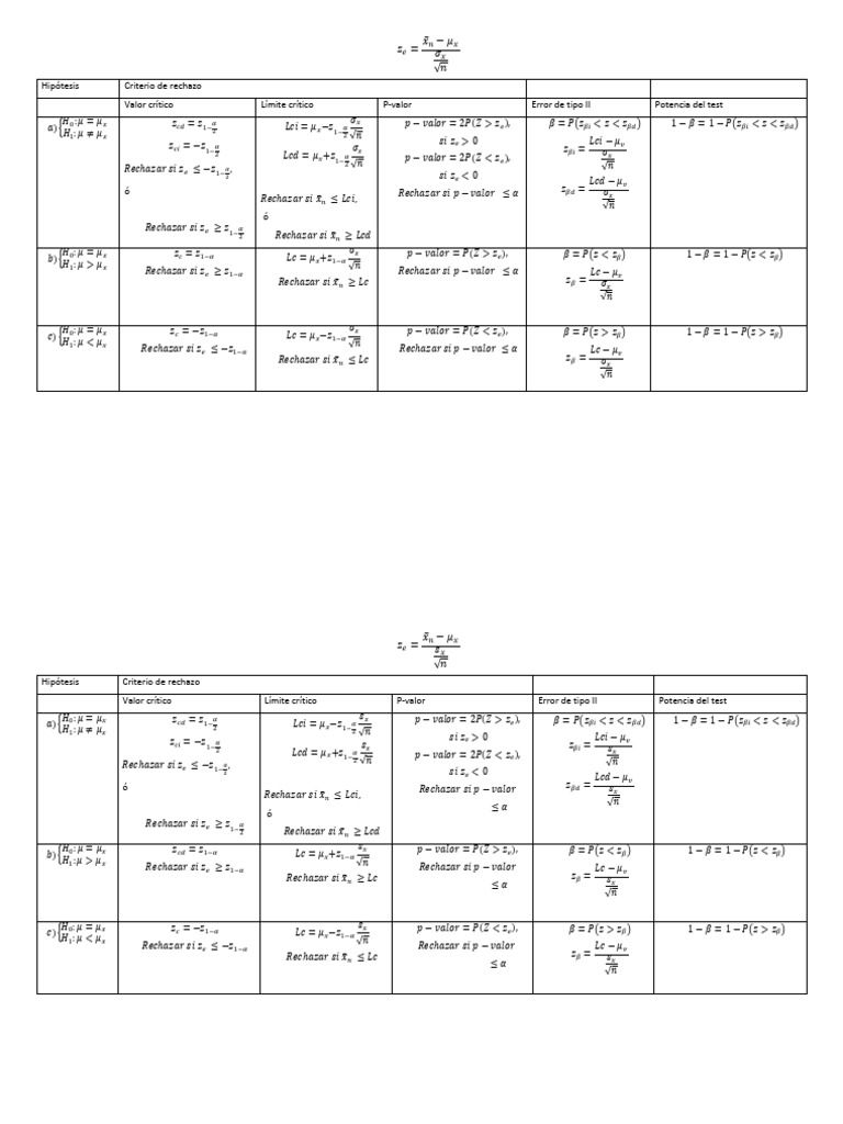 Hoja de Formulas Primer Parcial2 (1) CANTONI UBA | PDF