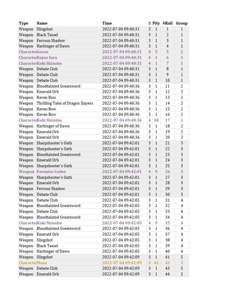 Paimonmoe Wish History | PDF | Sword | Melee Weapons