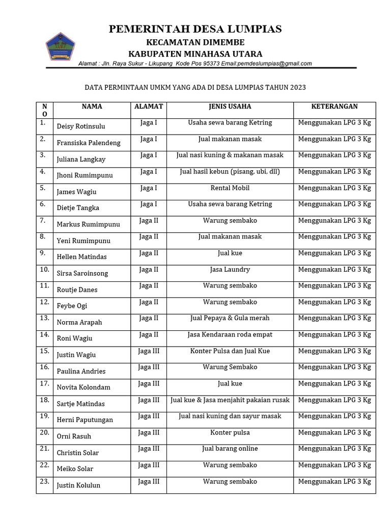 Data Permintaan Umkm Desa Lumpias | PDF