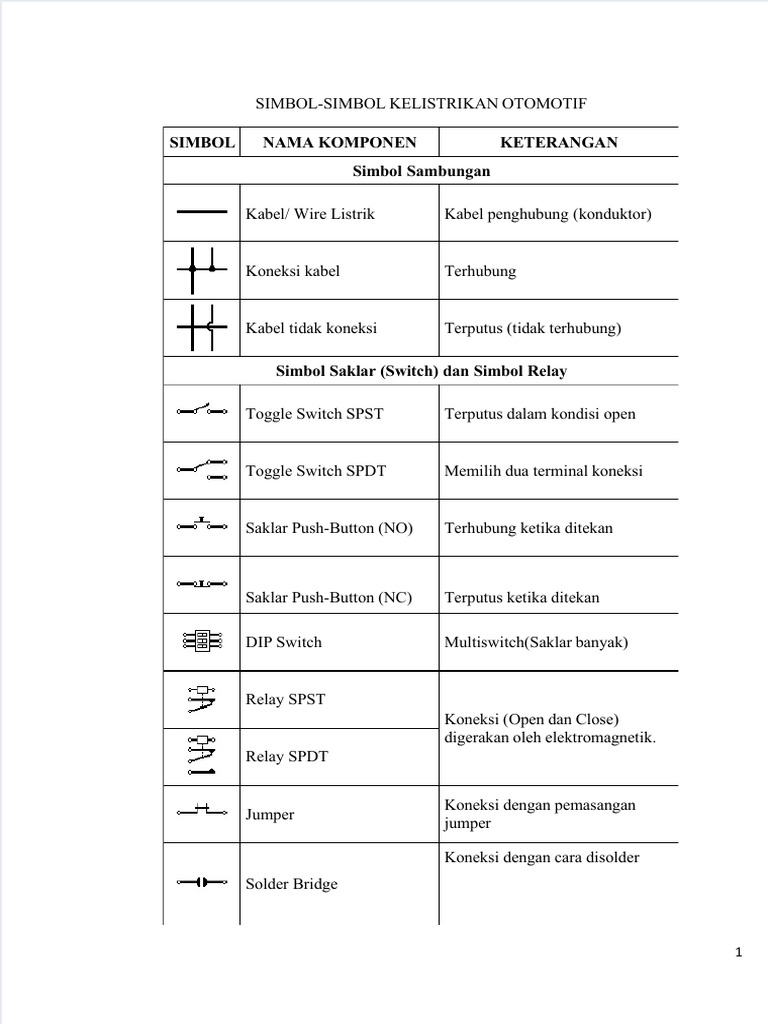 dokumen.tips_simbol-kelistrikan | PDF