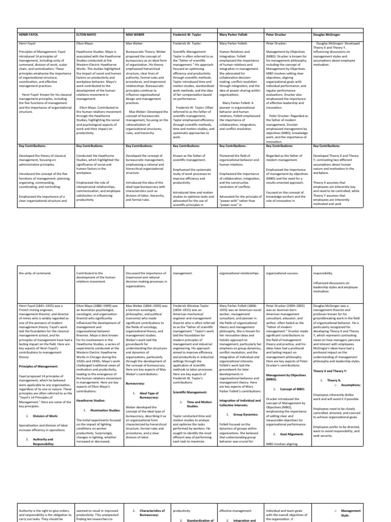 MGT Pillars | PDF | Leadership | Organizational Behavior
