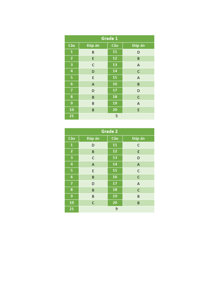 Final Ans - FMO CKQG 2022 | PDF