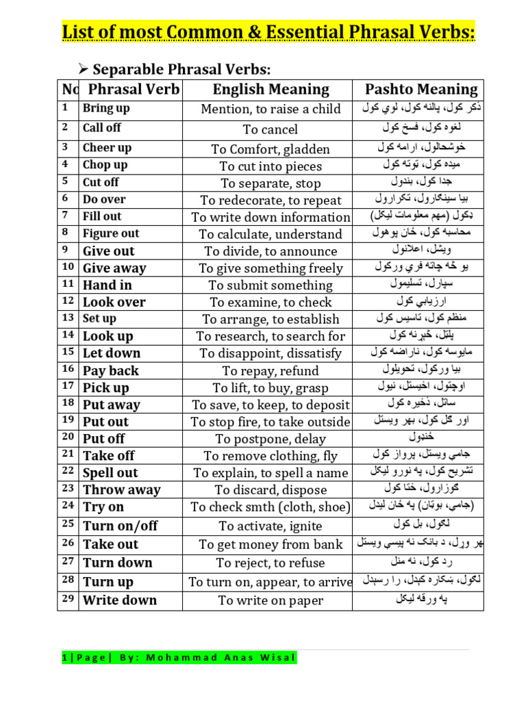 List of Common Phrasal Verbs | PDF