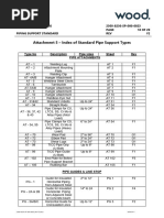 Pipe Span Chart | PDF | Pipe (Fluid Conveyance) | Chemical Engineering