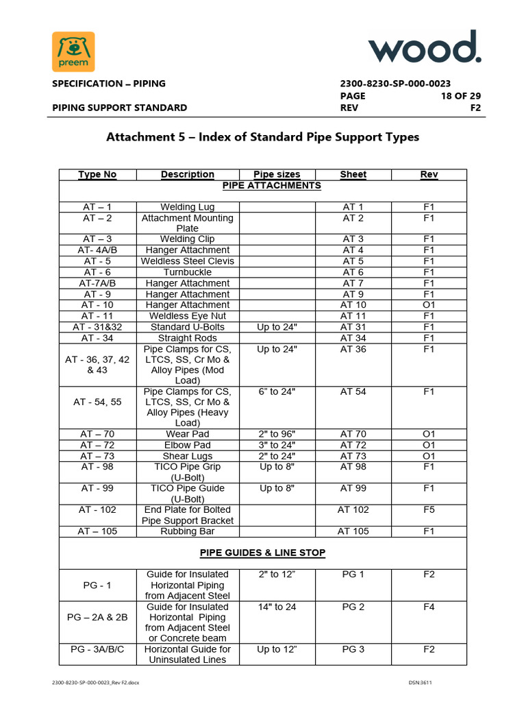 Piping Support Types and Standards | PDF | Pipe (Fluid Conveyance ...