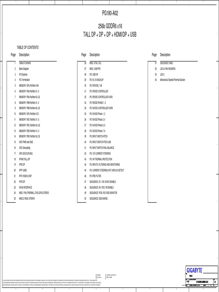 NVIDIA GPU Assembly Specifications | PDF | Electrical Engineering ...