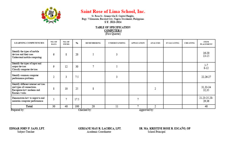 Computer 5 Tos Final | PDF | Computer Engineering | Computer Science