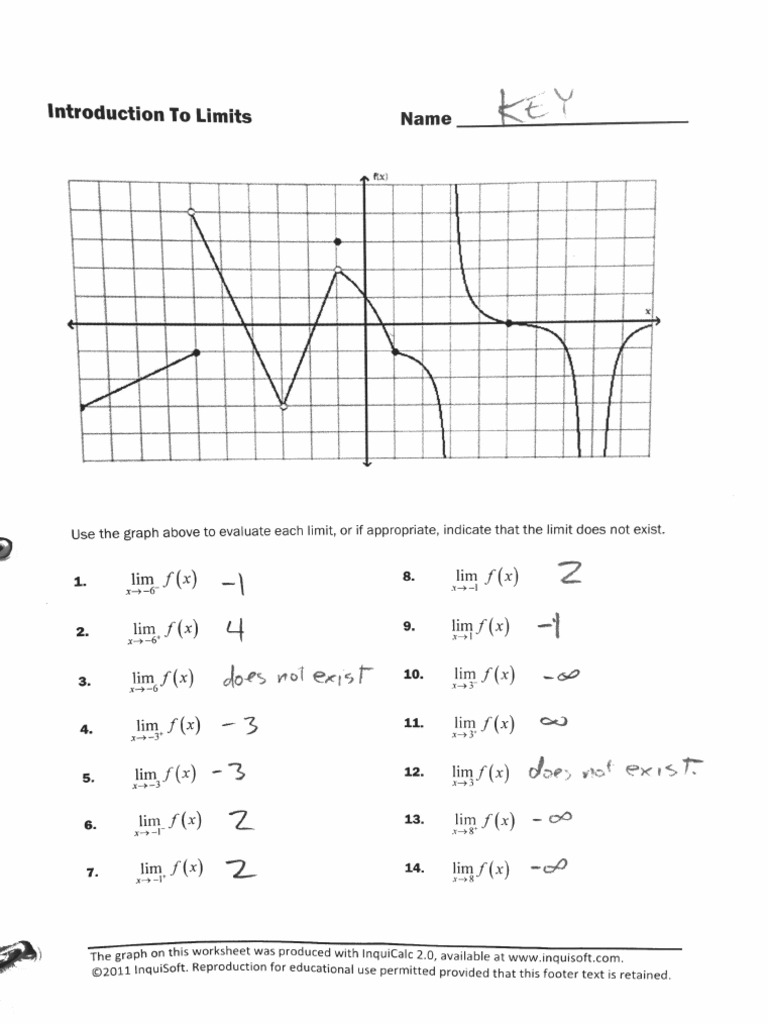 Key - Introduction To Limits Worksheet | PDF