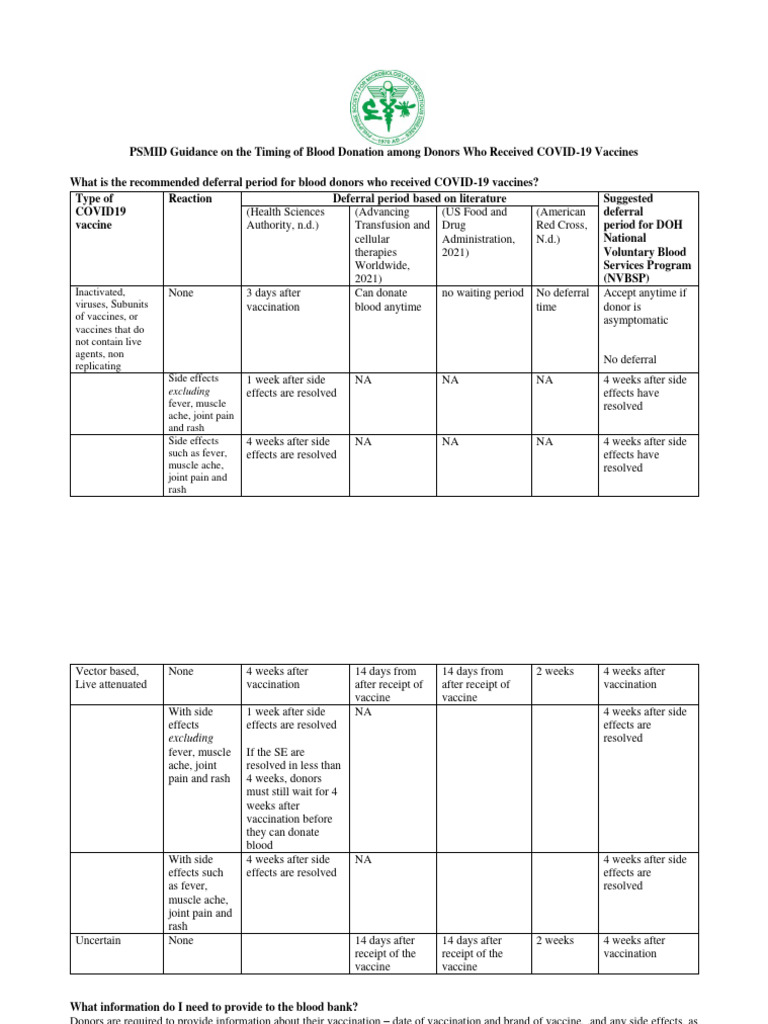 PSMID Deferral Period On Blood Donation | PDF | Blood Donation | Vaccines