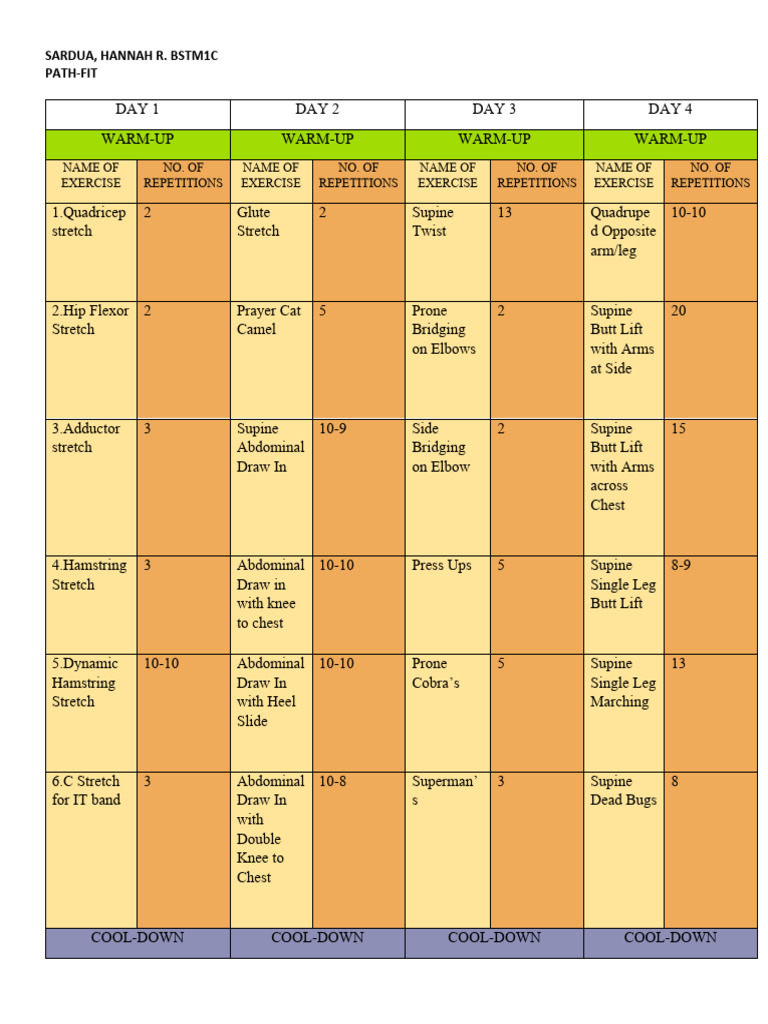Path Fit M2L1 Hannah Sardua BSTM 1C | PDF | Anatomical Terms Of Motion | Human Anatomy