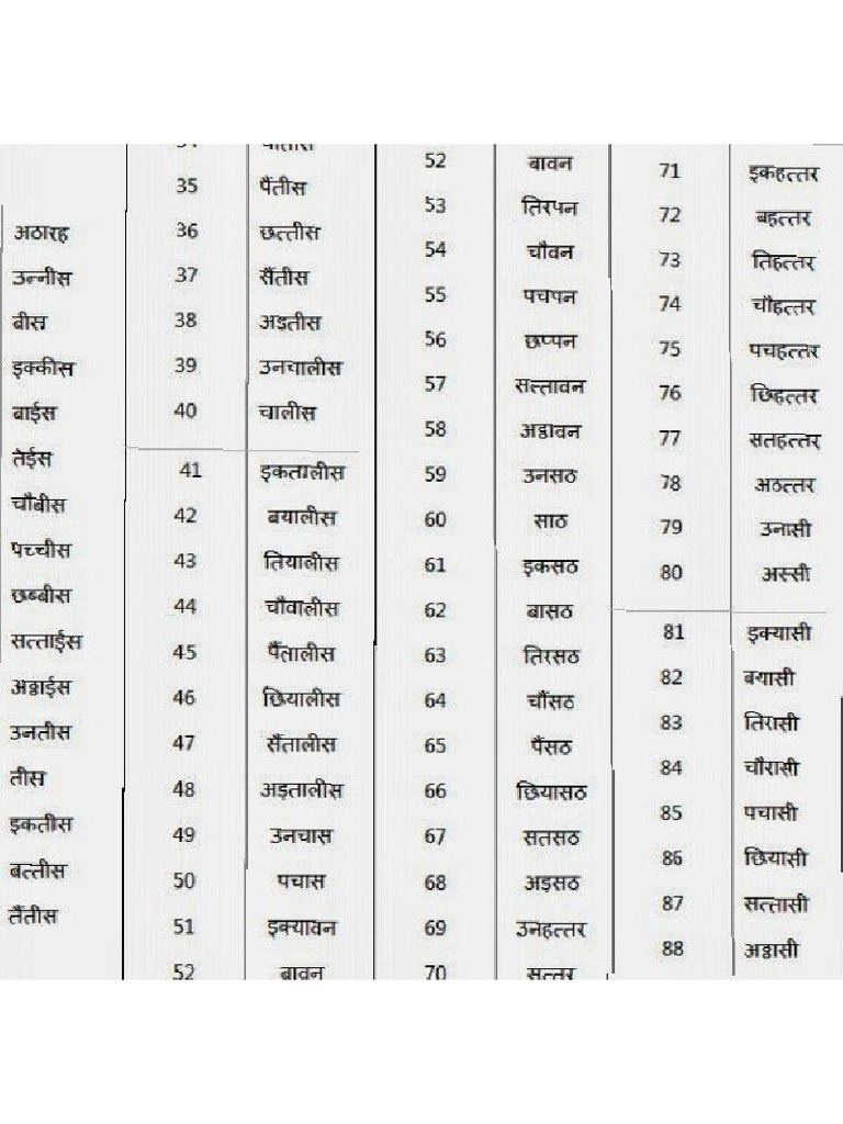 Mathematics Tables | PDF