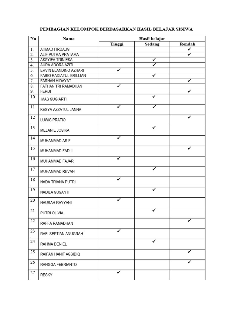 Pembagian Kelompok Berdasarkan Hasil Belajar Sisiwa | PDF