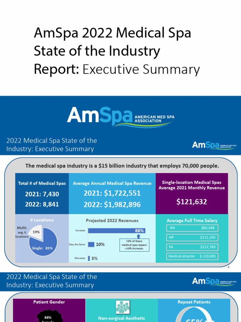 2022 Medical Spa Industry Overview | PDF | Spa | Economies