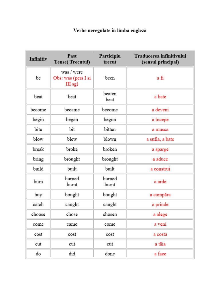 Verbe Neregulate În Limba Engleză | PDF | Language Arts & Discipline | Foreign Language Studies