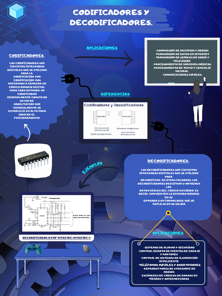 Codificadores y Decodificadores | PDF | Streaming Media | Smartphone