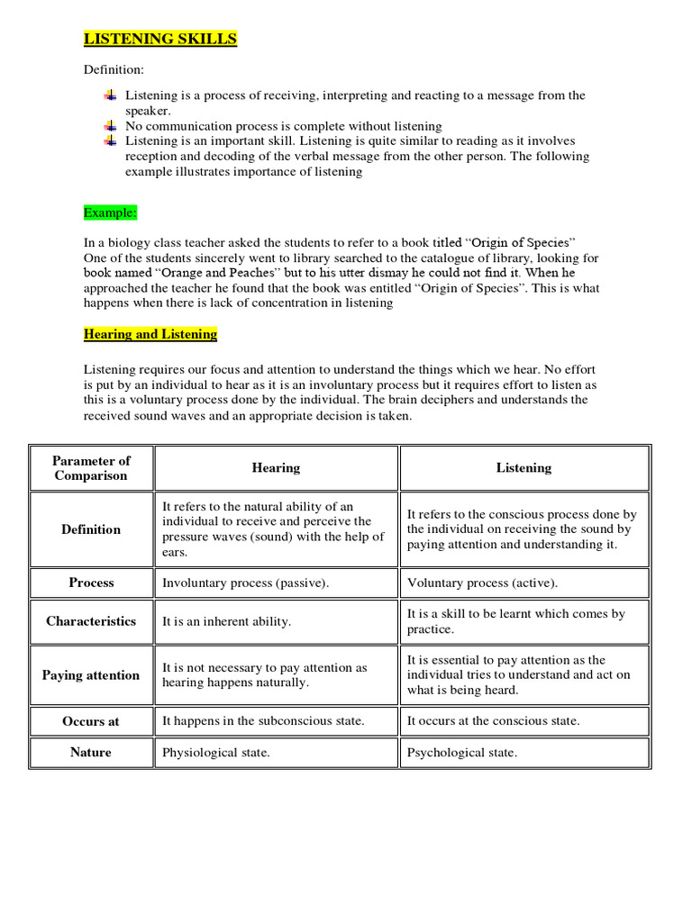 8ohbfa 82ccbb6bd8 Listening Skills Notes | PDF | Attention | Body Language