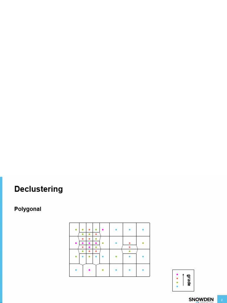 De Clustering | PDF