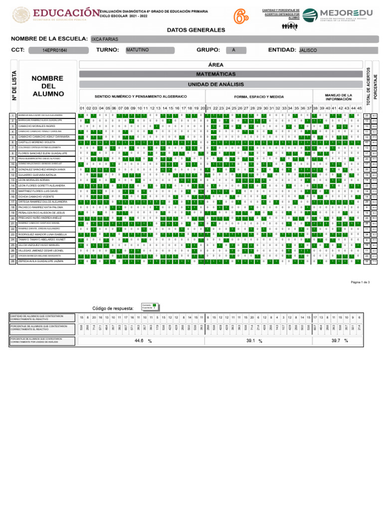 Evaluación Diagnóstica 6° Grado 2021-2022 | PDF