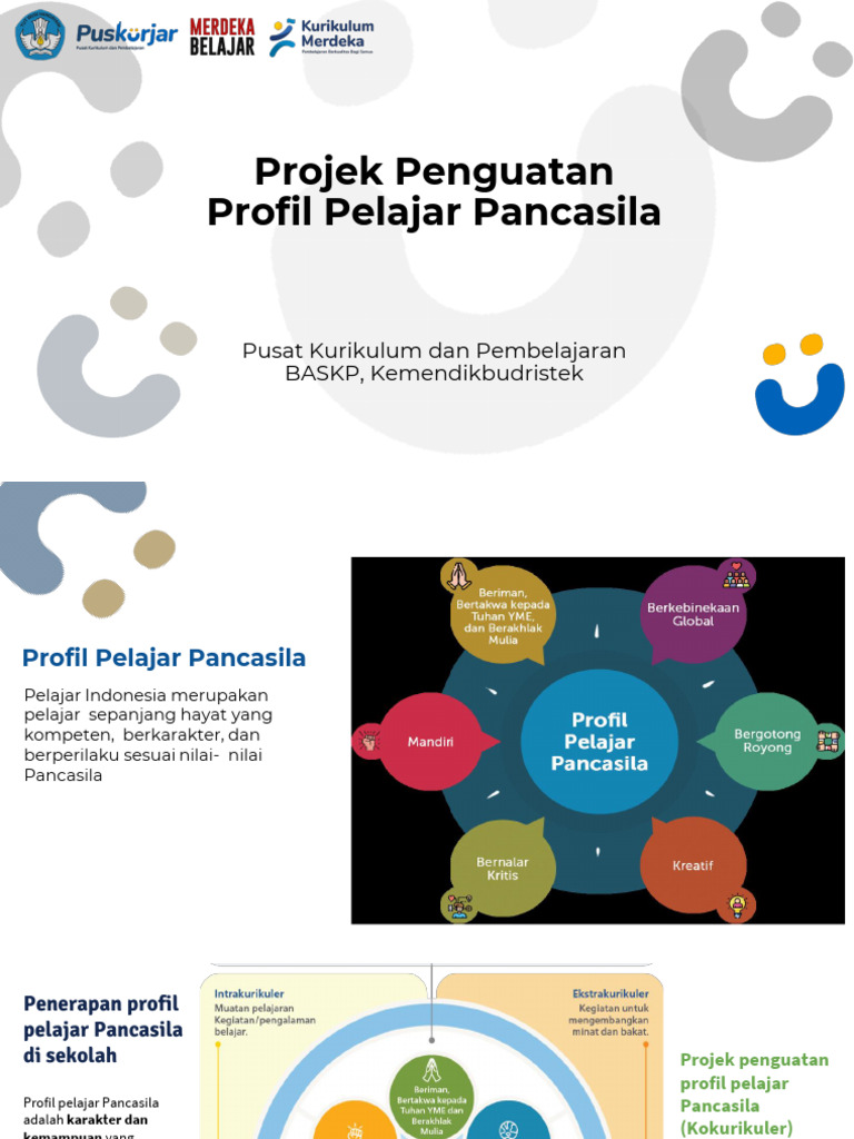 Implementasi P5 - Puskurjar - 2024 | PDF