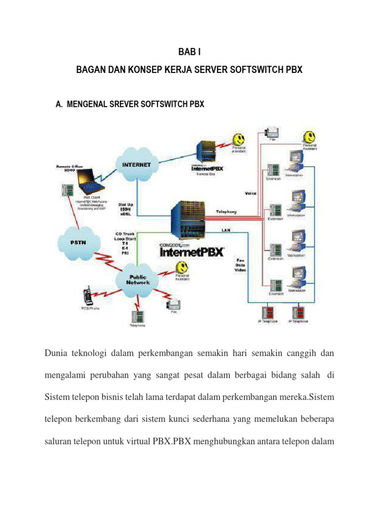 "Panduan Dasar Server Softswitch PBX" | PDF