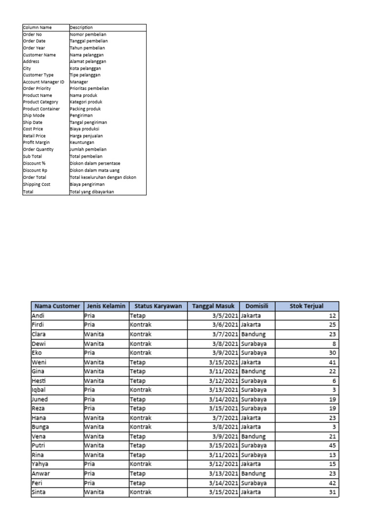Data Formatting Cleansing Pdf