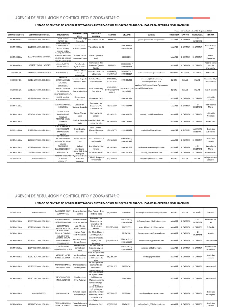 LISTA-OFICIAL-CENTROS-DE-ACOPIO_02-07-2020 | PDF | Ecuador