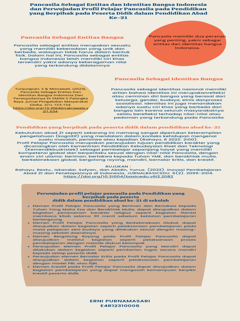 T4 5 Demonstrasi Kontekstual Kontekstualisasi Pancasila Sebagai Entitas Dan Identitas Bangsa Pdf 