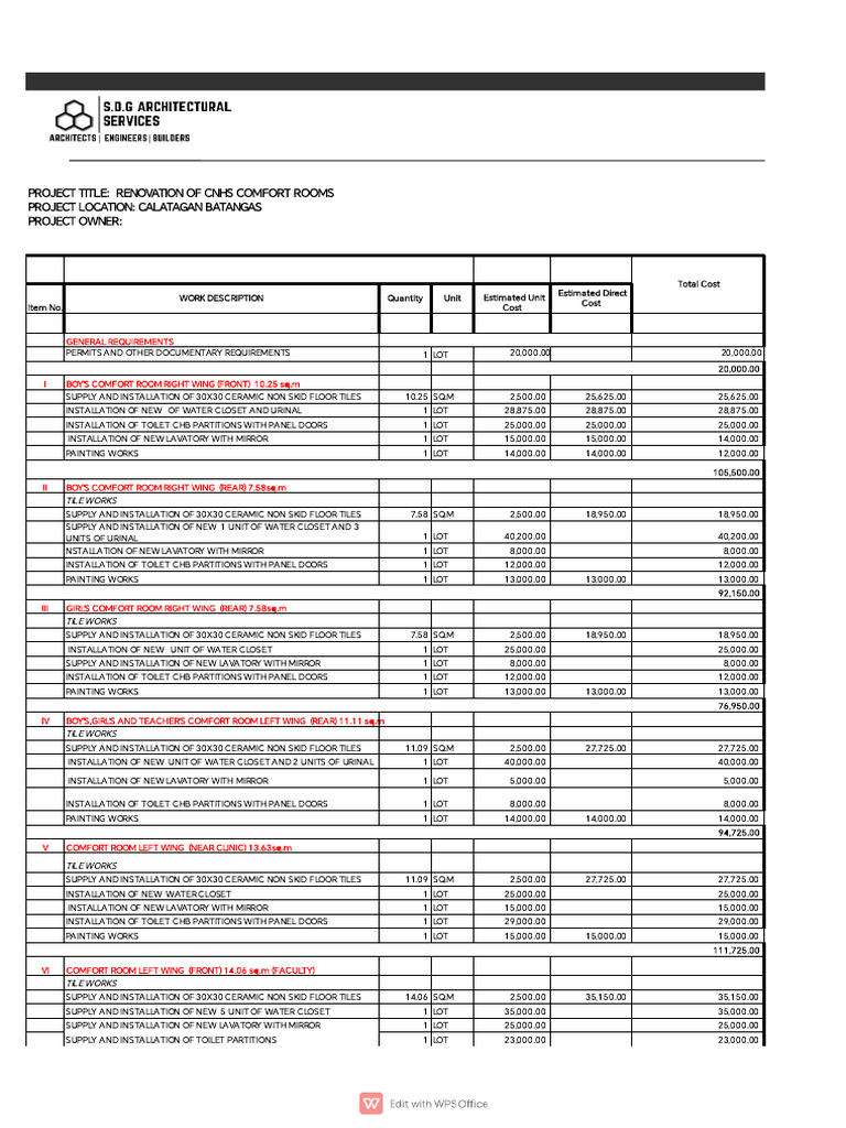 Estimate Revised | PDF | Toilet | Sanitation