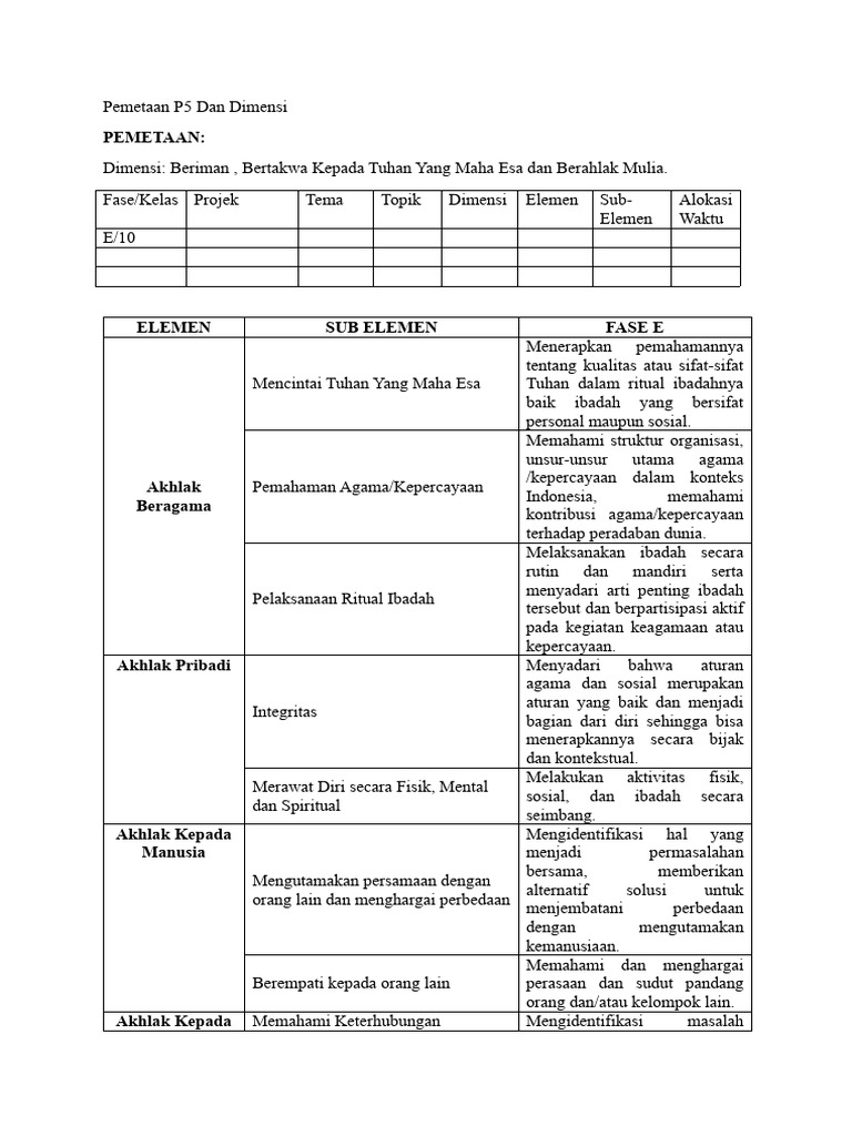 Pemetaan P5 Dan Dimensi Beriman, Bertakwa Kepada Tuhan Yang Maha Esa Dan Berahlak Mulia. | PDF