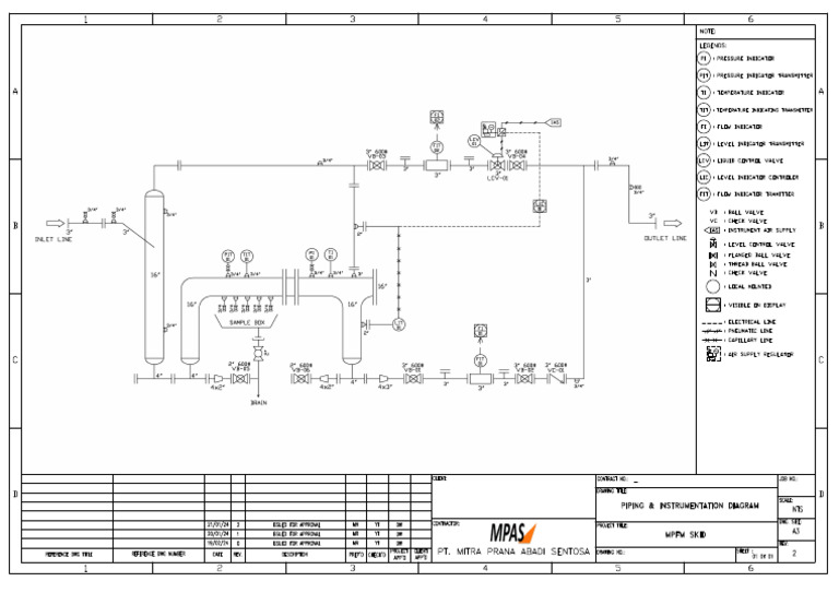 MPFM Skid P&id Rev.2 | PDF