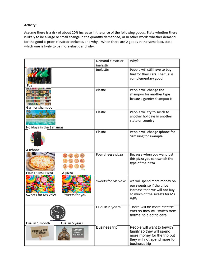 Activity Ped Pdf Price Elasticity Of Demand Elasticity Economics