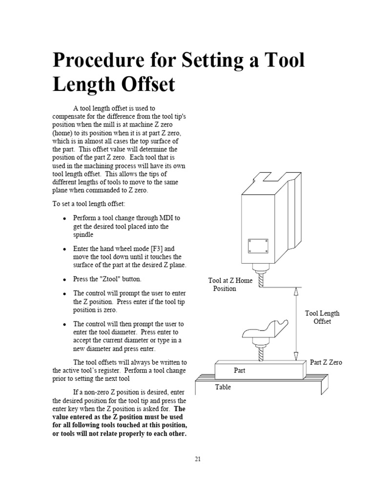 Procedure to set tool length | PDF