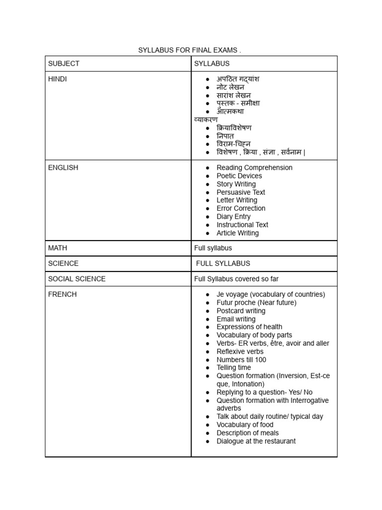 _CAM_8_FINAL_SYLLABUS_202324 | PDF | Linguistics | Grammar