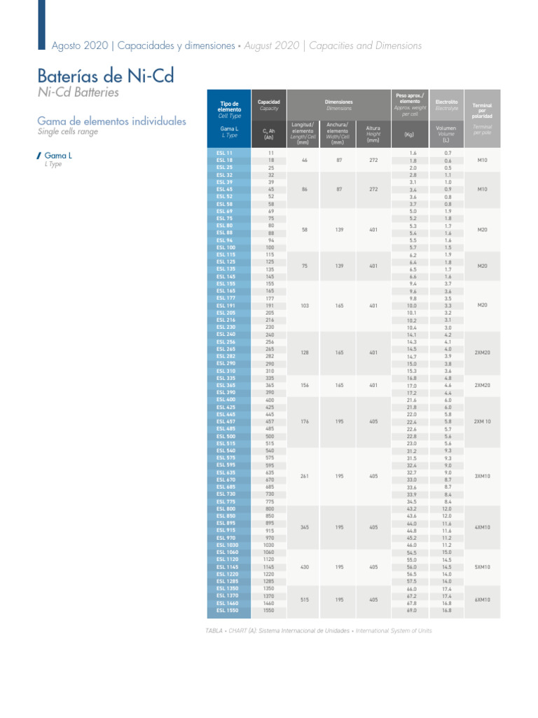 Emisa Capacidades y Dimensiones ES EN | PDF | Sistema Internacional de ...