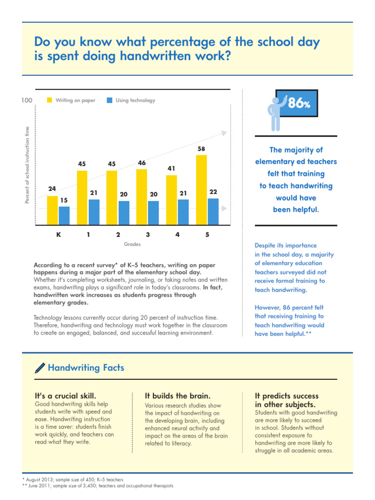 Research202013 - For WEB - Nov5 | PDF | Teachers | Schools