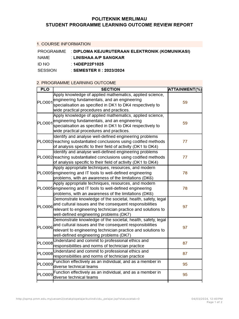 Student Programme Learning Outcome Review Report | Download Free PDF ...