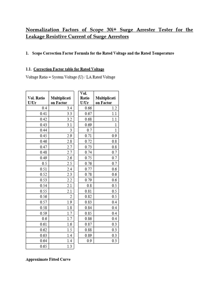 Normalization Factors of Scope 30i+ Surge Arrester Tester For The ...