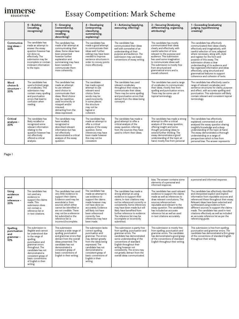 Essay Competition Marking Criteria | PDF | Essays | Understanding
