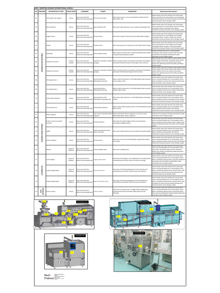 Line 1 Mapping Sensor Uhlmann Revised - XLSB | PDF