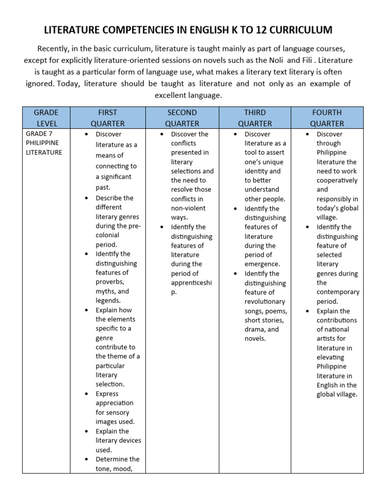 Literature Competencies in K-12 English | PDF | Genre | Poetry