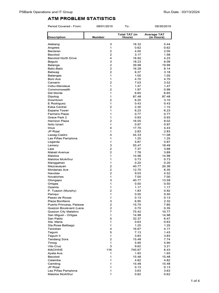 atm mis report problem | PDF | Companies Of The Philippines | Economy ...