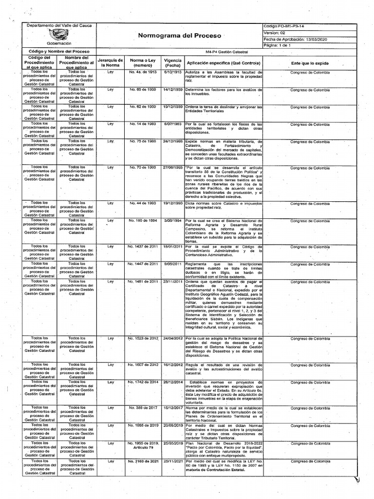 Fo-M1-P3-14 - Normograma Del Proceso - Gestión Catastral - M4 - P4 - 06-06-2023 | PDF