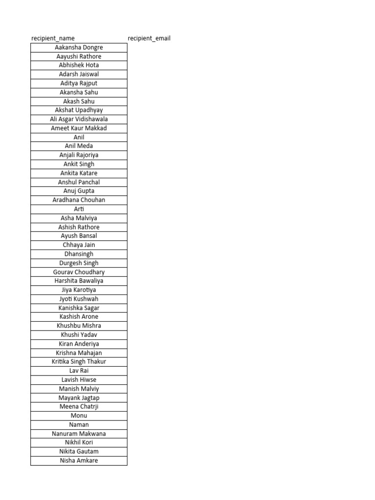 Recipient List with Categories | PDF