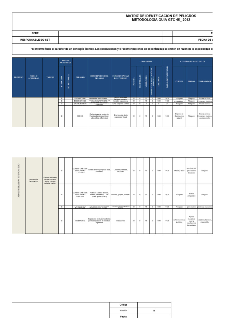 Matriz Peligros Riesgos | PDF | Temblores | Factores humanos y ergonomía