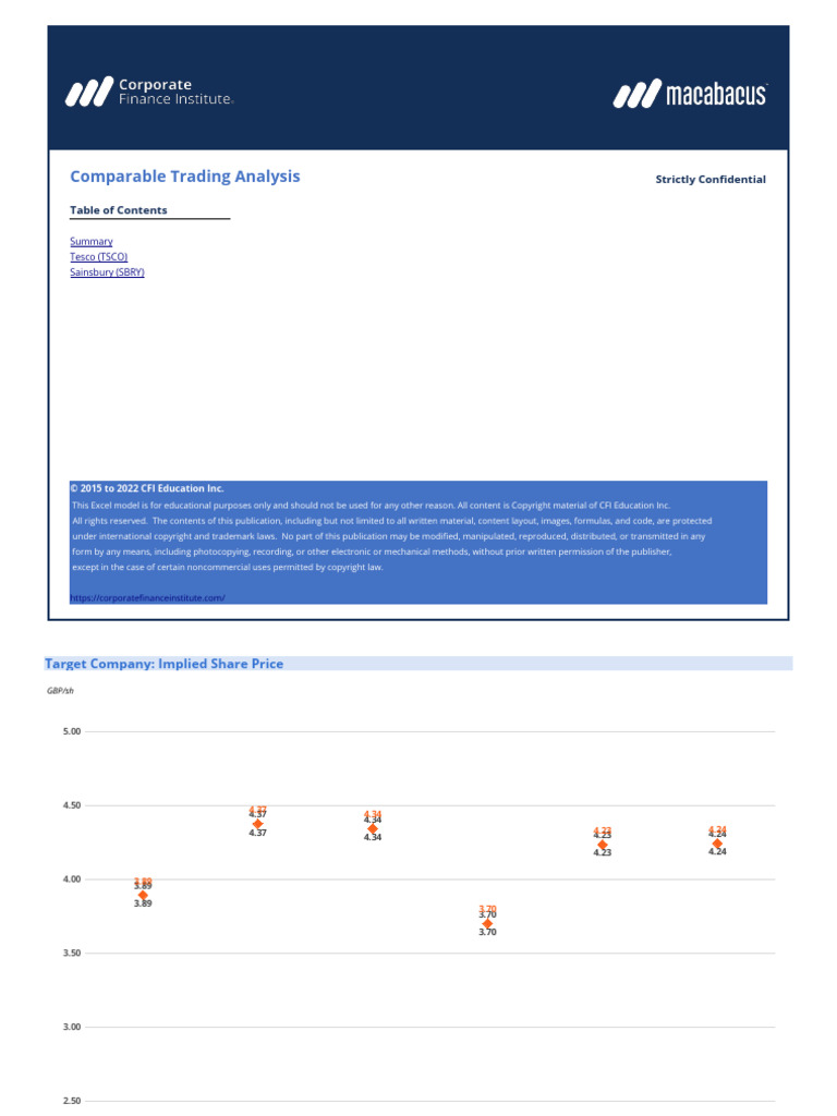 Trading Comps (Template) | PDF | Stocks | Net Income