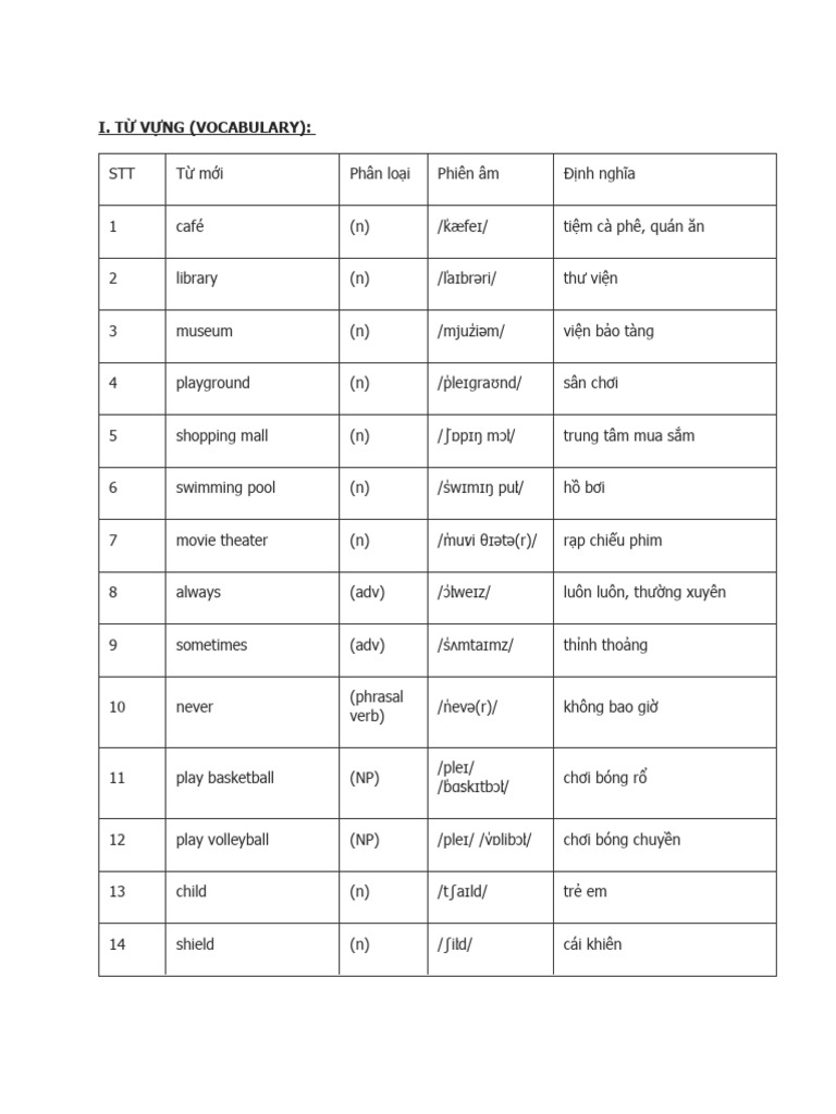 Unit 7 Places To Go | PDF | Adjective | Preposition And Postposition