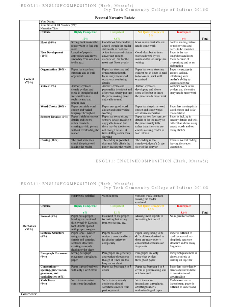 Personal Narrative Rubric Guide | PDF | Proofreading | Paragraph